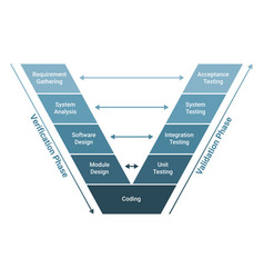 Software Development Vector Images (over 49,000)