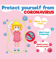 Coronavirus poster design for wash your hands Vector Image