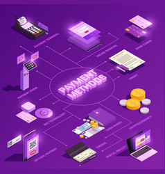 Banking isometric flowchart Royalty Free Vector Image