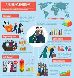 Refugee isometric flowchart Royalty Free Vector Image