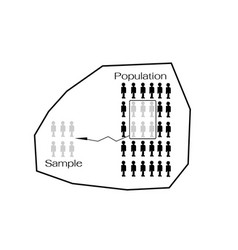 Research process sampling from a target population