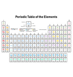Periodic table elements Royalty Free Vector Image