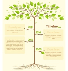 Tree or timeline of trends business concept Vector Image