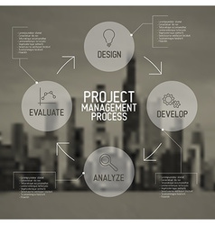 Six sigma diagram scheme concept Royalty Free Vector Image