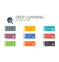 Deep learning infographic 10 steps ui design Vector Image