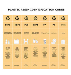 Table plastic resin identification codes sheet Vector Image