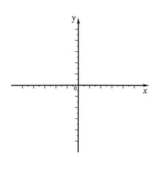 Cartesian coordinate system Royalty Free Vector Image