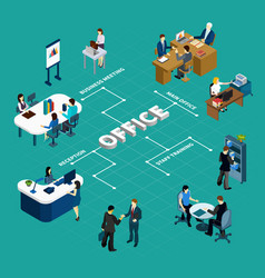 Collaborative consumption isometric flowchart Vector Image
