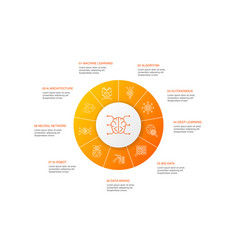 Artificial intelligence infographic 10 steps Vector Image