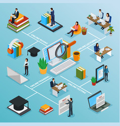 Online education isometric flowchart Royalty Free Vector