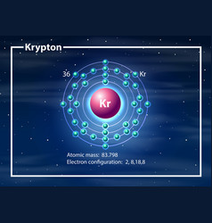 A krypton atom diagram Royalty Free Vector Image