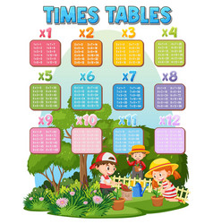 Math times table chart Royalty Free Vector Image