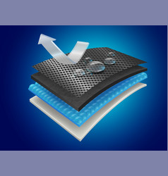 Moisture absorbent sheet and ventilation Vector Image