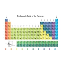 Bright colorful periodic table elements Royalty Free Vector