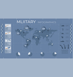 World war one Royalty Free Vector Image - VectorStock