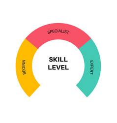 Skill level diagram Royalty Free Vector Image - VectorStock