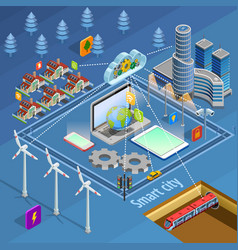 Smart city infrastructure isometric poster Vector Image