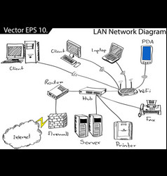 Doodle infographic diagram finance graph Vector Image