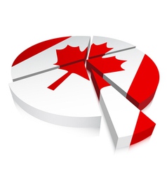 Business ratings graphs and charts Royalty Free Vector Image