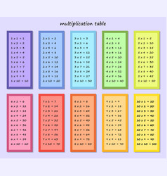 Multiplication table multi-colored multiplication Vector Image