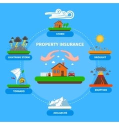 Property insurance composition Royalty Free Vector Image