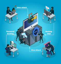 Isometric hacking activity composition Royalty Free Vector