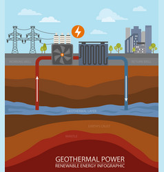 Renewable energy infographic hydro power station Vector Image