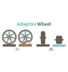 Adaptive wheel technology schematic Royalty Free Vector