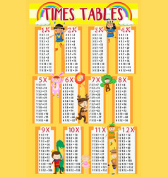 Times tables with summer elements background Vector Image