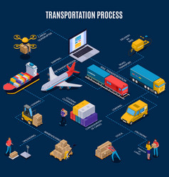 Global logistics isometric flowchart Royalty Free Vector