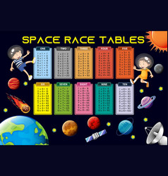 Times tables with kids in background Royalty Free Vector