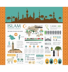 Islam infographic muslim culture Royalty Free Vector Image