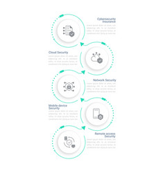 Cyber security services infographic chart design Vector Image