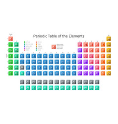 Mendeleev periodic table science copper hydrogen Vector Image