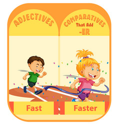 Opposite adjectives words with fast and slow Vector Image