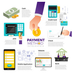 Flat design concept payment method Royalty Free Vector Image