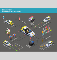 Driving course design concept Royalty Free Vector Image