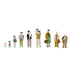 Human age man growing up stages from kid to old Vector Image