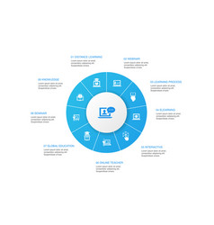 Online training infographic 10 steps ui design Vector Image