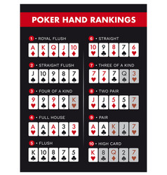 Texas holdem poker hand rankings combination Vector Image