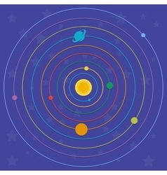 Solar system infographic with planet information Vector Image