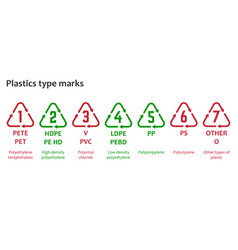 Food packaging symbols set resin icons plastic Vector Image
