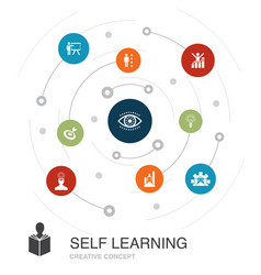 Self learning infographic 10 option concept Vector Image
