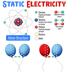 Science static electricity experiment of balloon Vector Image