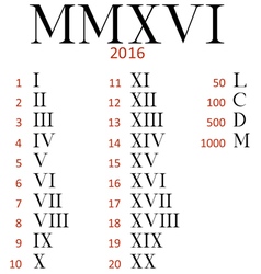 Roman numerals set Royalty Free Vector Image - VectorStock