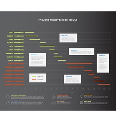 Dark project timeline graph - gantt progress chart
