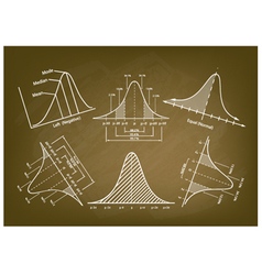 Normal distribution diagram or bell curve charts Vector Image