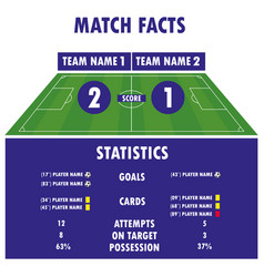 Soccer scoreboard digital screen graphic template Vector Image
