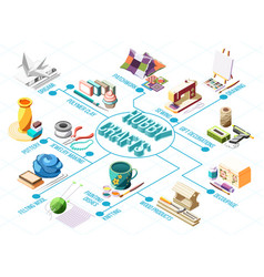 Sewing factory isometric flowchart Royalty Free Vector Image