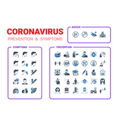 Coronavirus chart with different types symptoms Vector Image